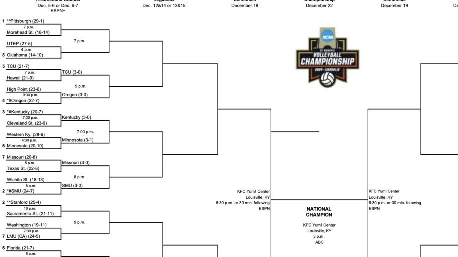 2024 NCAA volleyball tournament: Bracket, schedule, scores for the DI ...