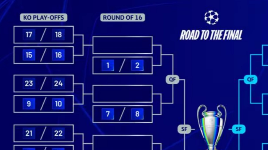 Champions League 2024/25 Final League Phase Table and Knockout Stage Seedings - Luxury House